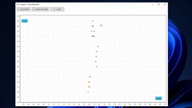 CLUSTERING / K-means ++