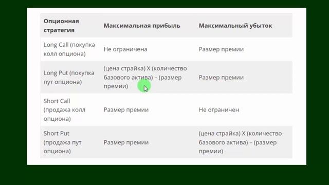Максимальная прибыль и убыток при торговле опционами на акции