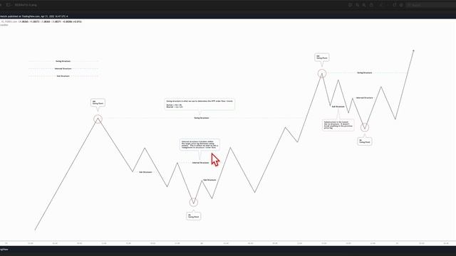 1. Intro To Structure Mapping