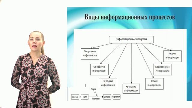 Лекция_3_Качество информации. Виды информационных процессов. Кодирование при передаче и хранении инф