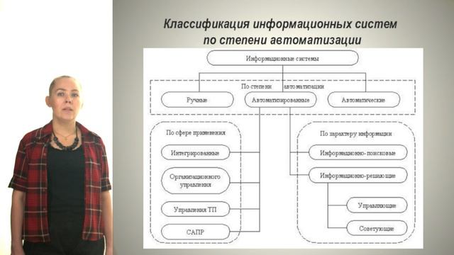 Лекция 1 для дисциплины "Корпоративные информационные системы"