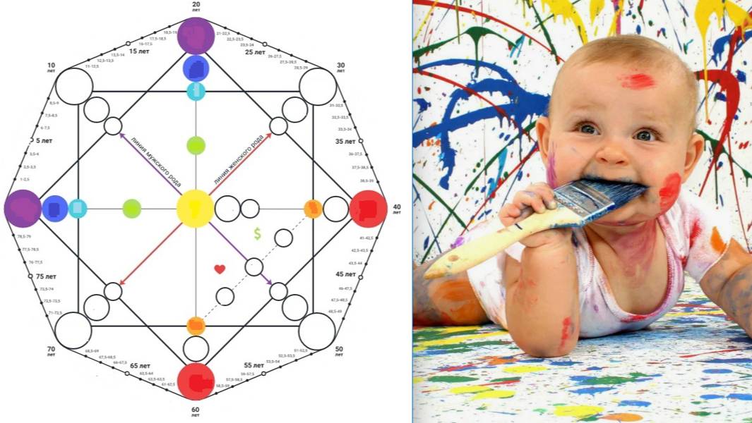 26 12 2024 - Детская Матрицы Судьбы. Воспитание, здоровье, отношения, предназначение, биоэнергетика