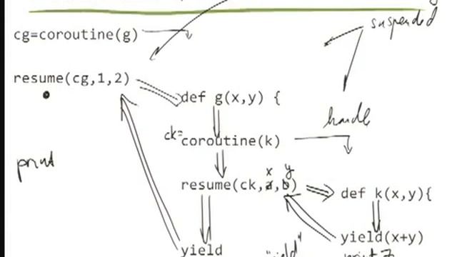Computer Science 164 - Lecture 5-XFGju6kjhKw