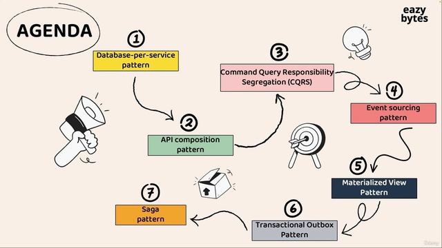 1 -Course Introduction
