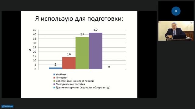 Николаев В.И. (СЗГМУ). Пленум Российского научного общества патофизиологов (10 ноября 2023 г.)