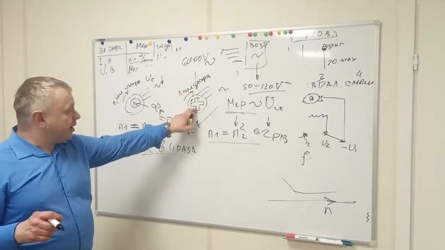 10. Работа синхронной и асинхронной машин