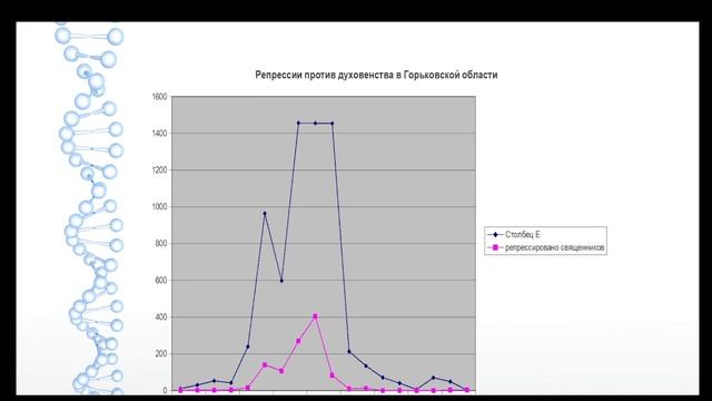 Почему 1937 год?
