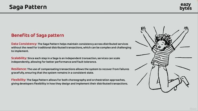 3 -Benefits and drawbacks of Saga Pattern