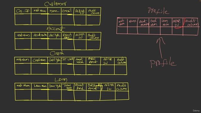 3 -What we are going to build with Materialized View Pattern