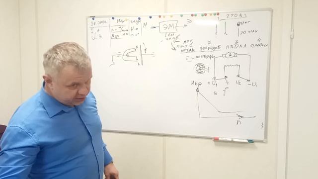 8. Асинхронная машина