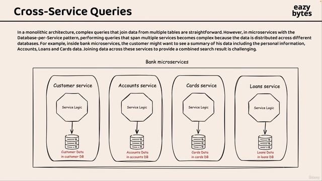 3 -Cross Service queries challenge in microservices
