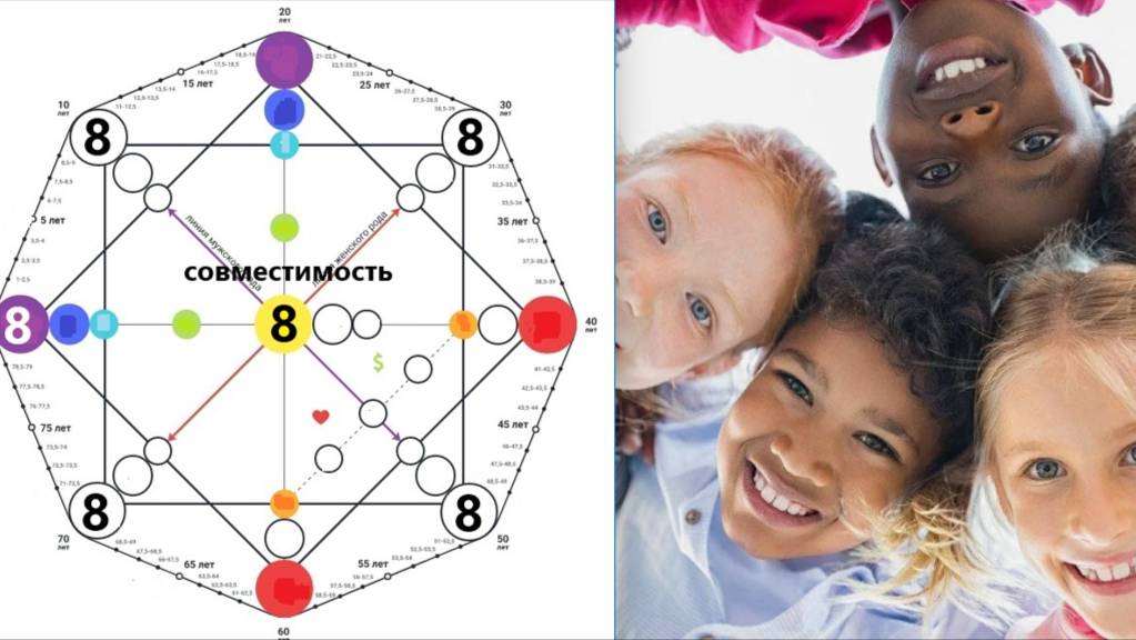 8 энергия - Как строить детско-родительские отношения в любом возрасте? Воспитание, детство.