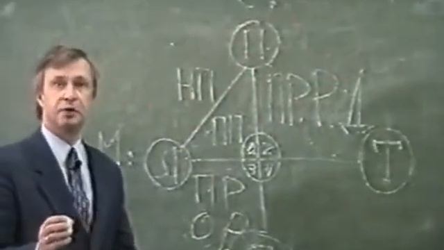 Профессор Петухов | Психология воли