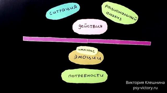 Эмоциональный интеллект