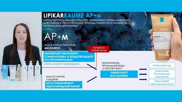 Актуально о гамме Lipikar