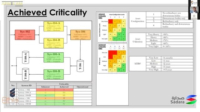 Доклад Ахмеда Карара на тему Гибкий подход оценки критичности на основе сетки пр