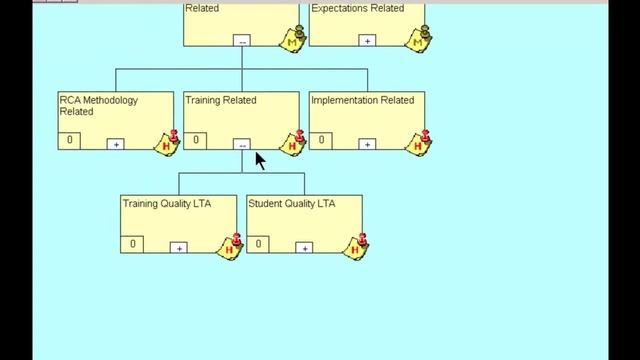 Why current RCA efforts are not meeting expectations