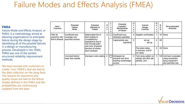 The Root Cause Analysis Revolution