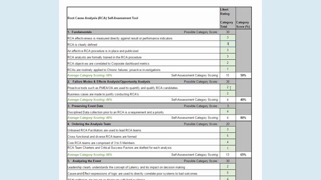 Root Cause Analysis Self Assessment Tool