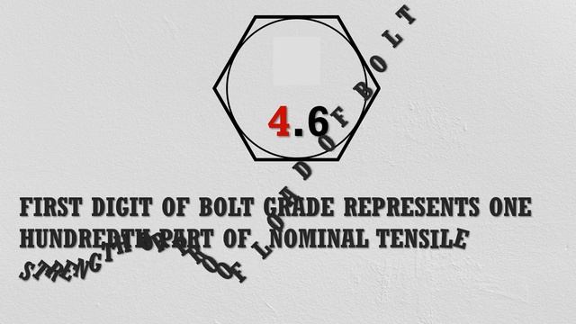 Bolt grade explained