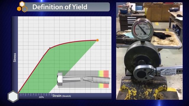 Bolt Yield_ Why You Can't See a Problem (But It's There)