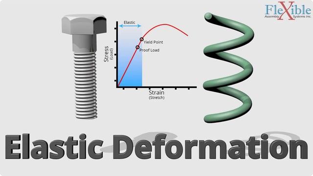 Теория крепежа Часть 4