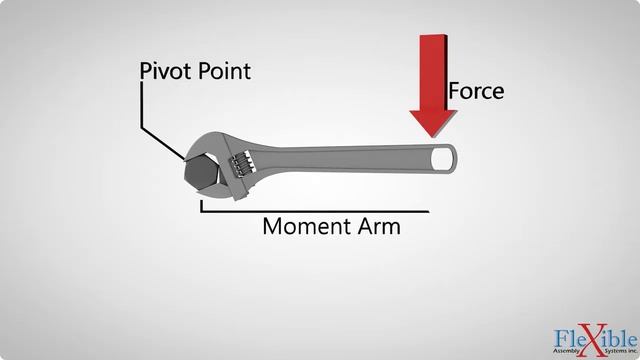 Теория крепежа Часть 1