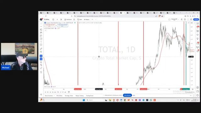 Финансы и Биржа-Потенциал! Циклы Перемен! Майкл Мелихов