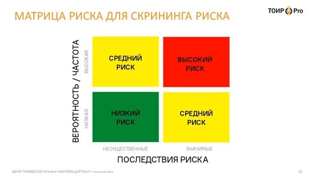 Приоритизация работ и матрица рисков в ТОиР
