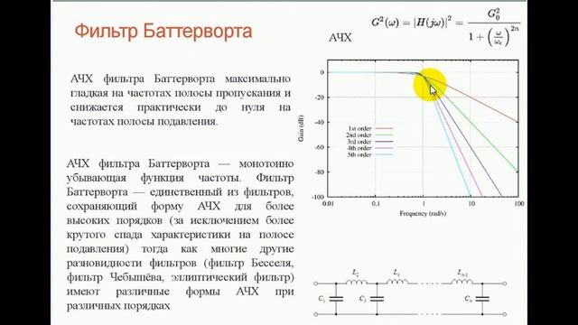 Поканальная схема разделения частот в HI-EHD звуковой технике.