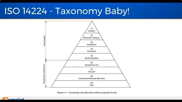 ISO 14224   Сбор и обмен данными по надежности и техническому обслуживанию оборудования автоперевод