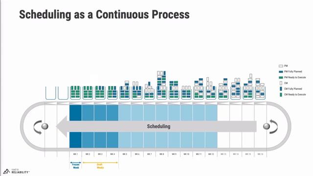 4. Недельное скользящее планирование