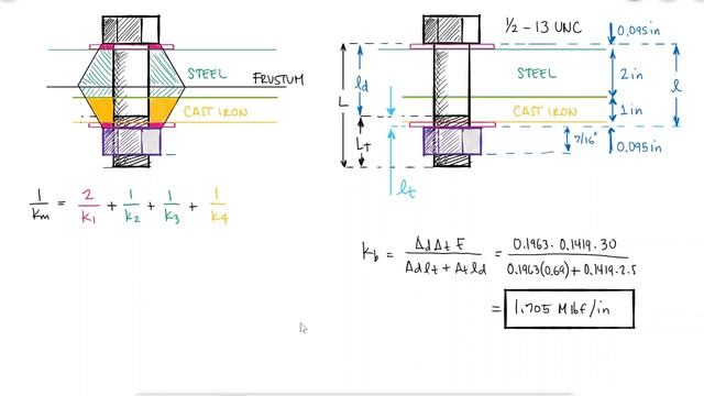 Bolt and Member Stiffness - 4 Members - Example 3