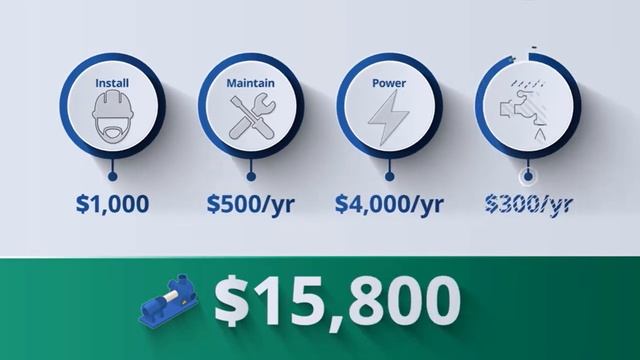 LCC - стоимость жизненного цикла (автоперевод)