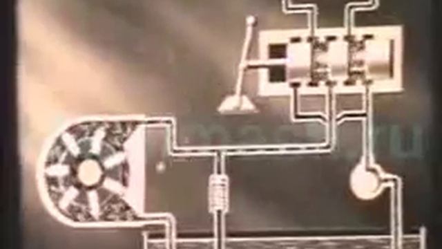 Применение гидропривода в технологических машинах