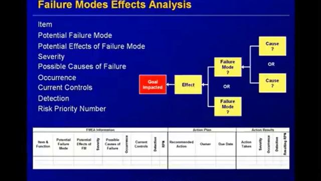 Проактивный и реактивный подход к анализу причинно-следственных связей (автоперевод)