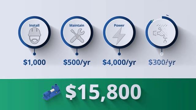 LCC (автоперевод)