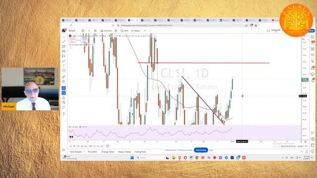 2025! Финансы и Биржа-Потенциал! Циклы Перемен! Майкл Мелихов