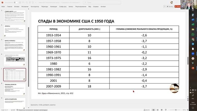 Лекции 24-25 0217 Экономический цикл