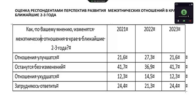 Мониторинг и медиация межэтнических отношений опыт и роль местного самоуправления