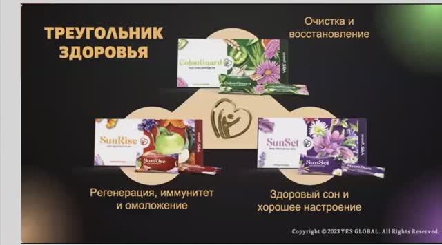 YES GLOBAL - ваш путь к лучшей жизни!
Презентация