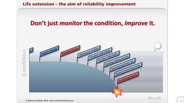 Condition Monitoring for Maintaining Asset Health