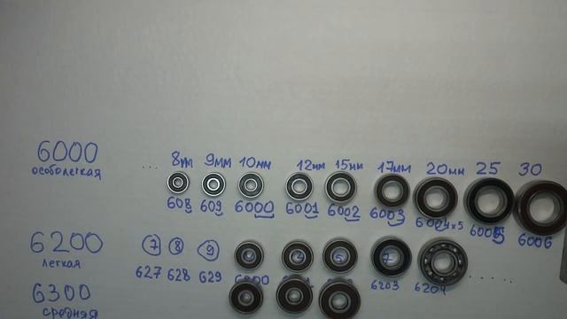 FAQ по обозначениям подшипников. Размерные ряды и серии самых ходовых шарикоподш