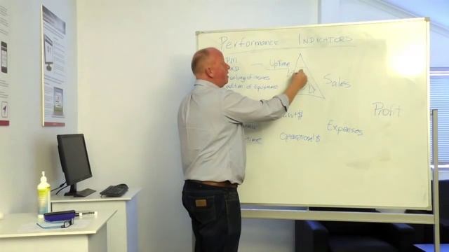 Performance Indicators In Maintenance