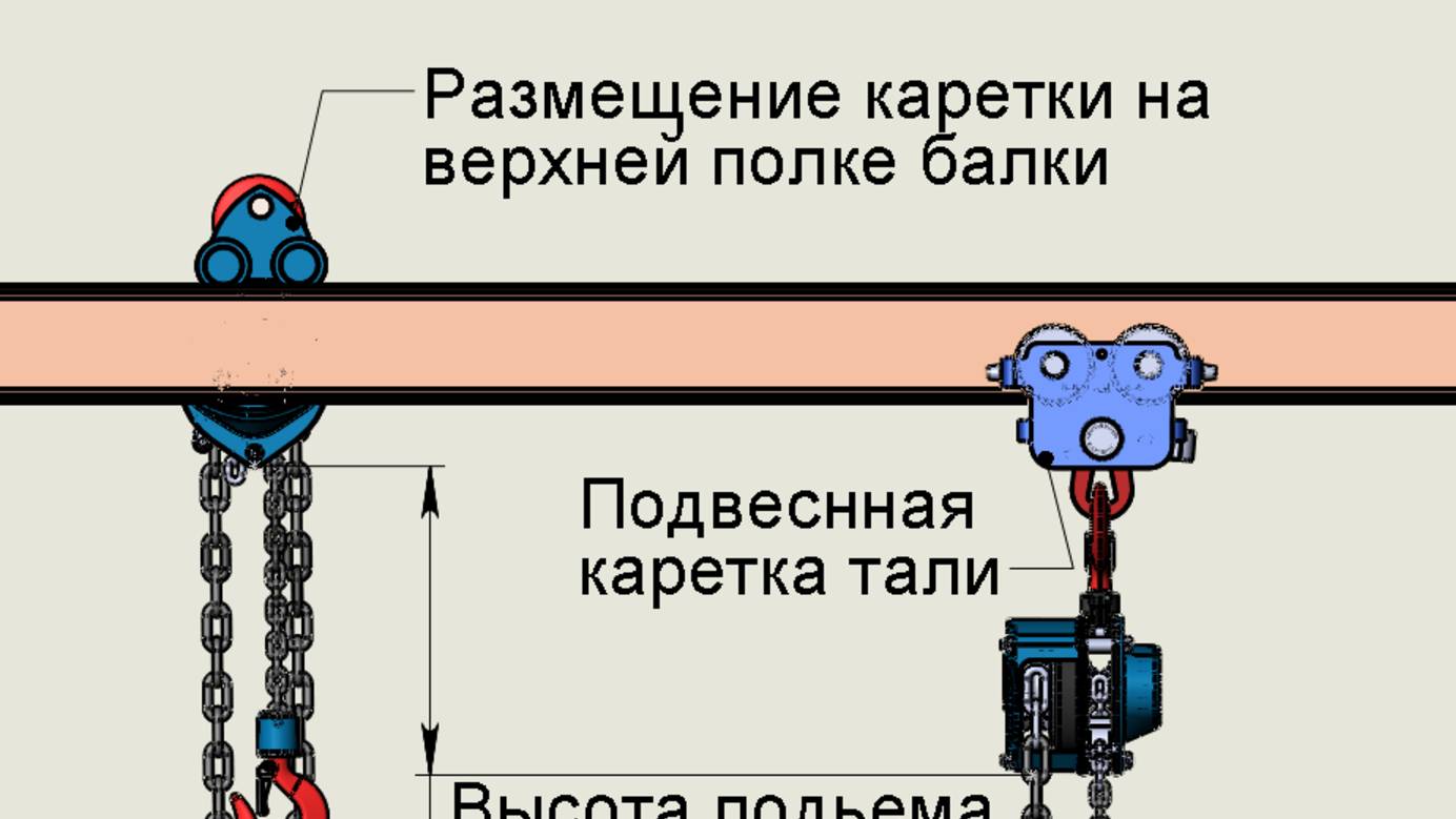 Кран балка с уменьшенной строительной высотой. Для невысоких помещений.