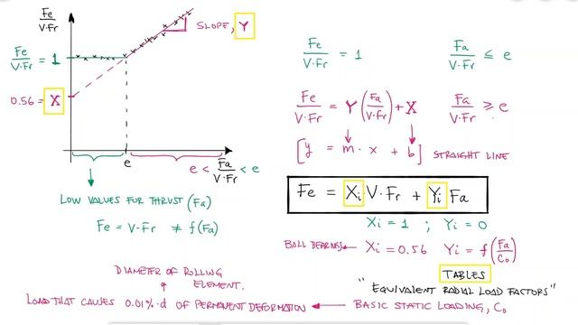 Bearings - COMBINED Radial and Axial LOADS in 10 Minutes