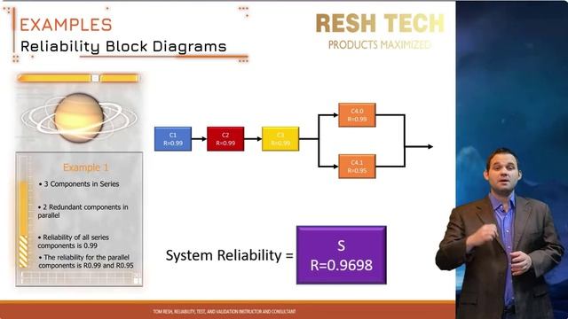 How to use Reliability Block Diagrams (RBD) (автоперевод)