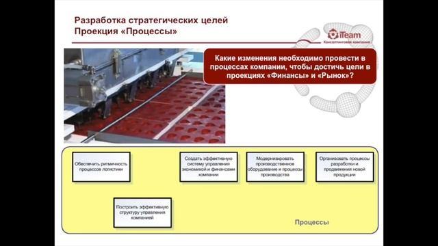 [Русский Менеджмент] Сбалансированная система показателей