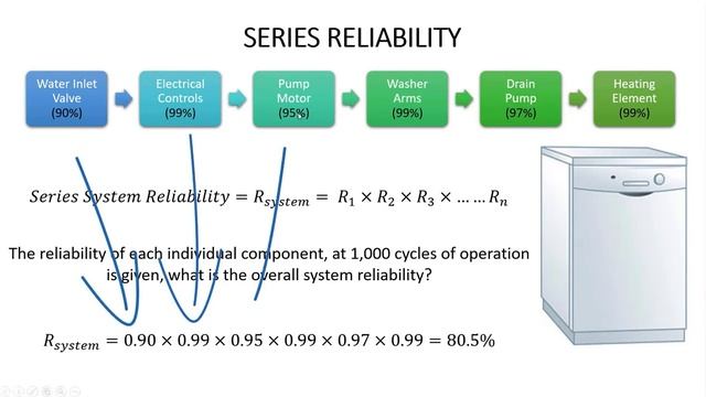 RELIABILITY System Analysis, both series and parallel series analysis explained (автоперевод)