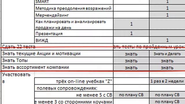 Как пройти путь в Школе Продаж